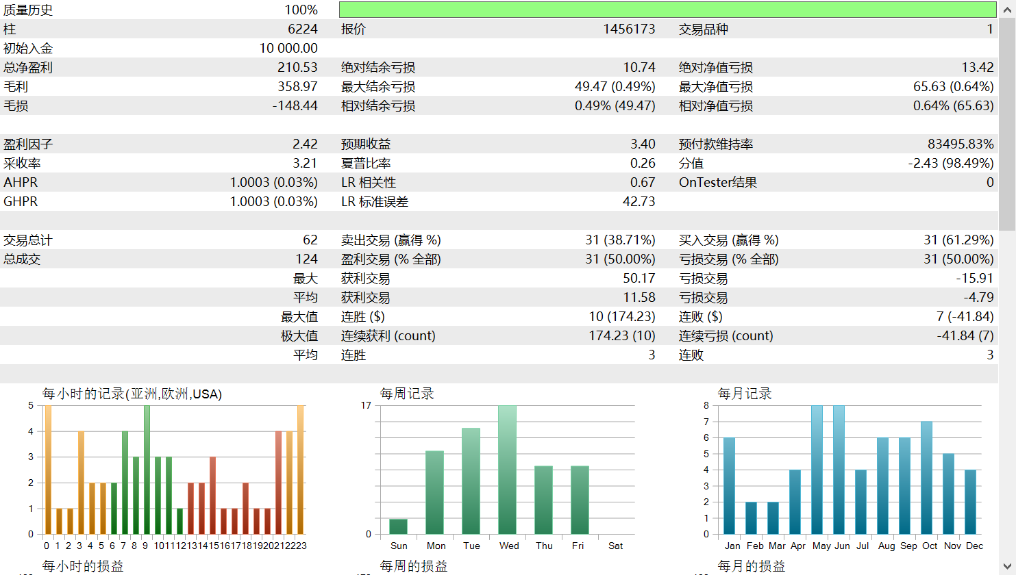 mt5 EA策略回测方法_mt5怎么回测-CSDN博客