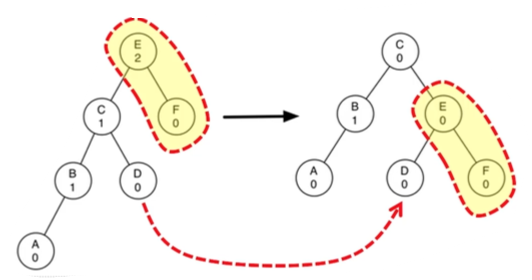 数据结构与算法（python）：平衡二叉查找树(AVL)_python avl树-CSDN博客