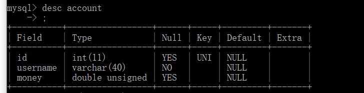 C3p0连接池、dbutils的用法和代码commons Dbutils C3p0 Csdn博客 