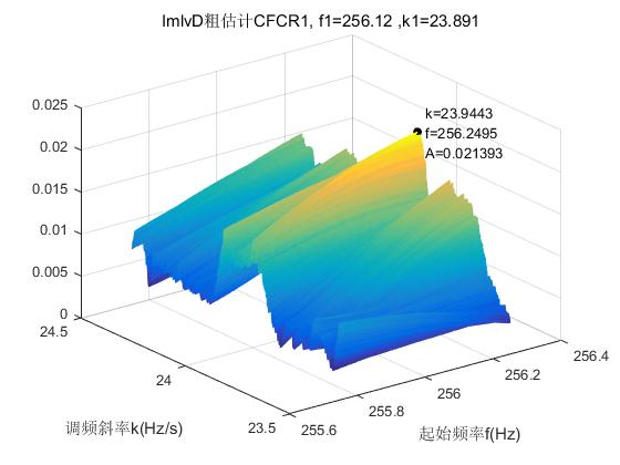 记录LvD分布仿真实现过程_lvd变换-CSDN博客