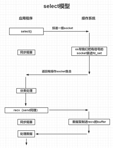 windows socket网络编程二：select模型_windows socket select-CSDN博客