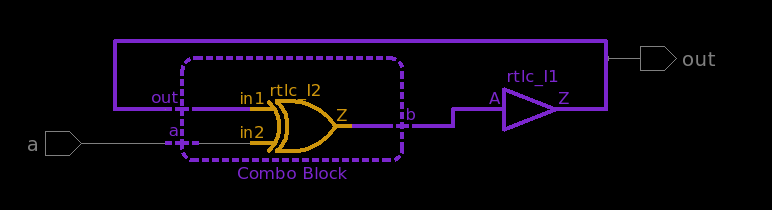 关于combinational loop(组合逻辑环)的一点探究_combination loop-CSDN博客