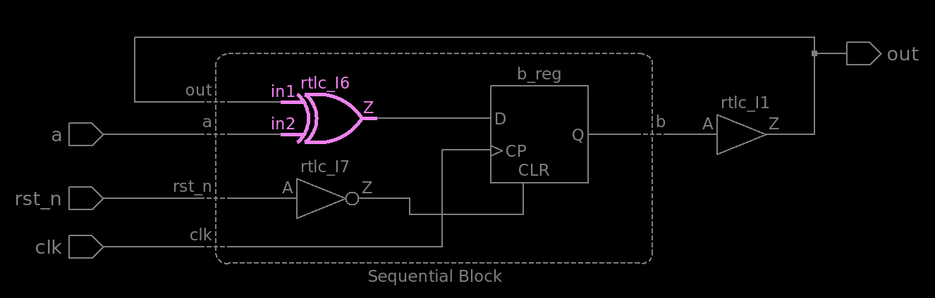 关于combinational loop(组合逻辑环)的一点探究_combination loop-CSDN博客