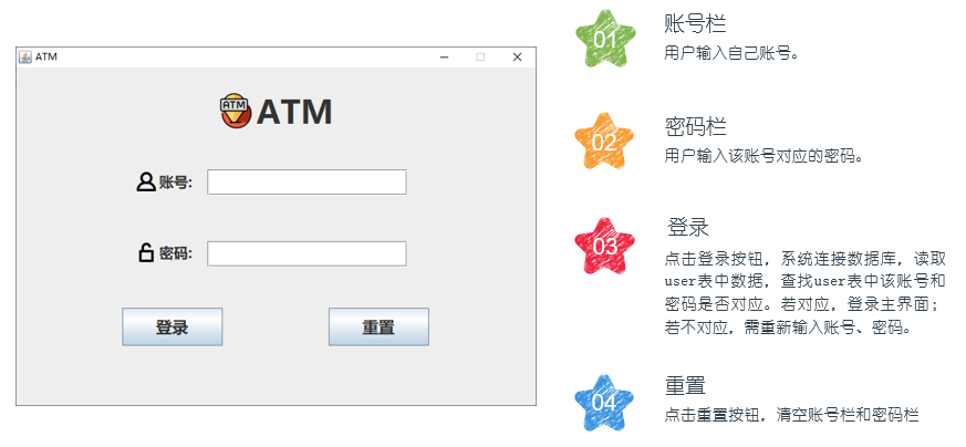 Java Swing测试项目：ATM系统（连接数据库）_atm管理系统连接数据库-CSDN博客