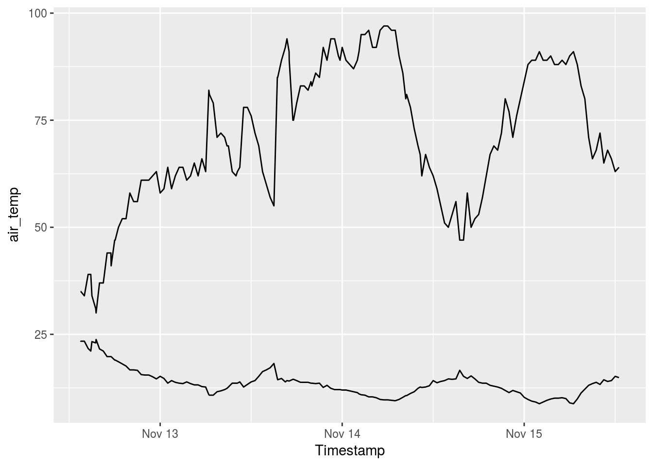 R绘制双坐标轴_sec.axis-CSDN博客