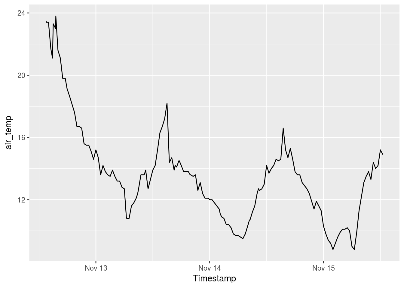 R绘制双坐标轴_sec.axis-CSDN博客