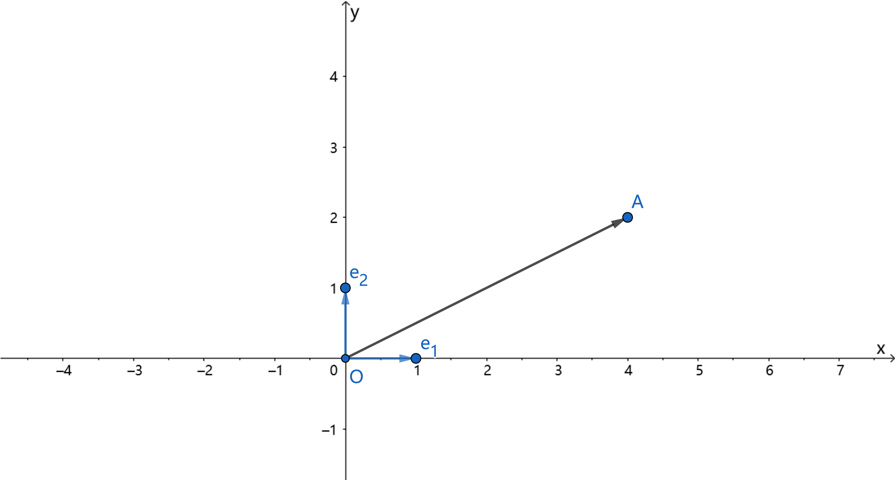 全面理解主成分分析（PCA）和MNIST数据集的Python降维实现_pca mnist-CSDN博客