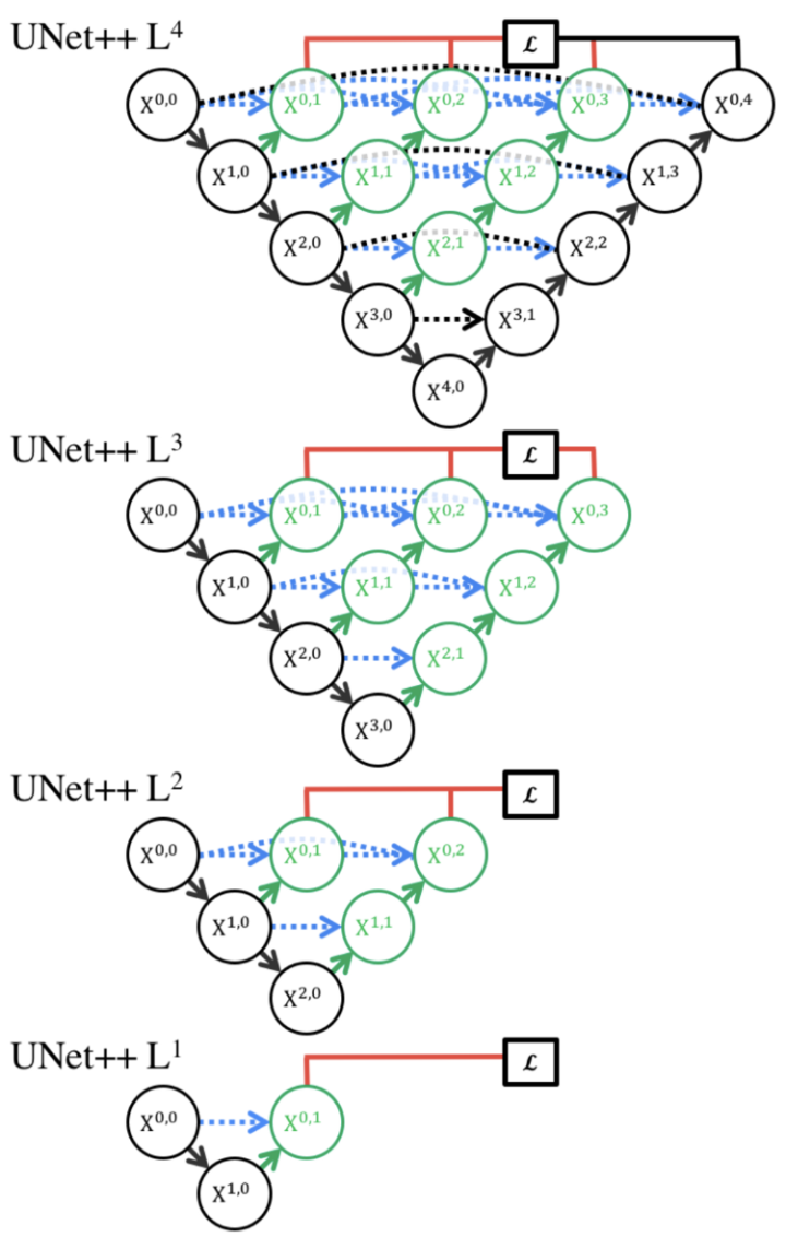 U-Net系列论文简单讲解_u net dice iou-CSDN博客
