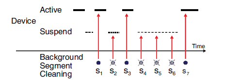 F2FS的GC策略_f2fs gc-CSDN博客