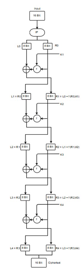 现代密码学练习项目之基于DES结构ECB模式的加密算法设计_des加密ecb-CSDN博客