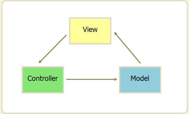 MV-C and MV-VM - Programmer Sought