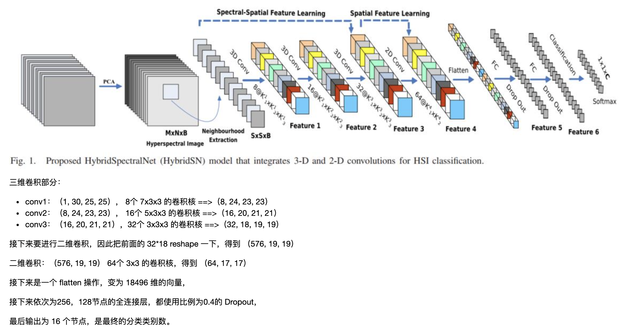 高光谱图像分类-CSDN博客