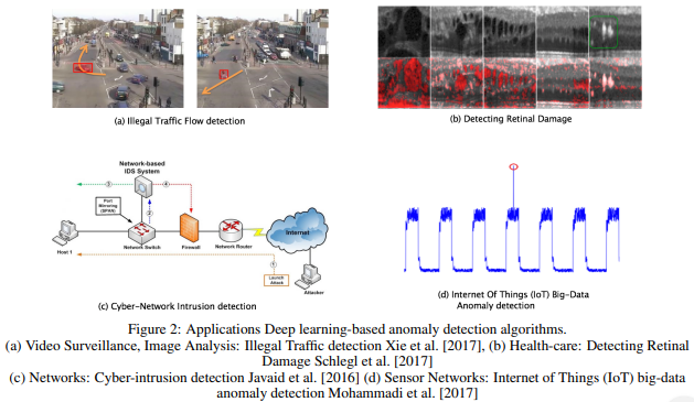 DEEP LEARNING FOR ANOMALY DETECTION: A SURVEY(翻译)-CSDN博客