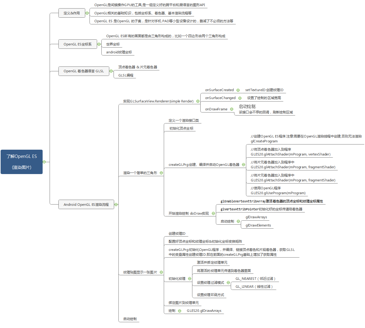 OpenGL汇总_openglrenderer: davey!-CSDN博客