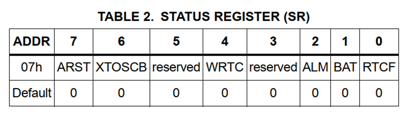 ISL1208时钟芯片初始化-CSDN博客