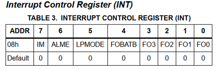 ISL1208时钟芯片初始化-CSDN博客