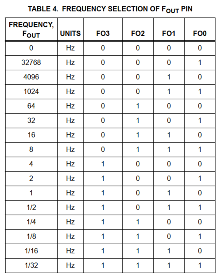 ISL1208时钟芯片初始化-CSDN博客