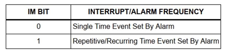 ISL1208时钟芯片初始化-CSDN博客