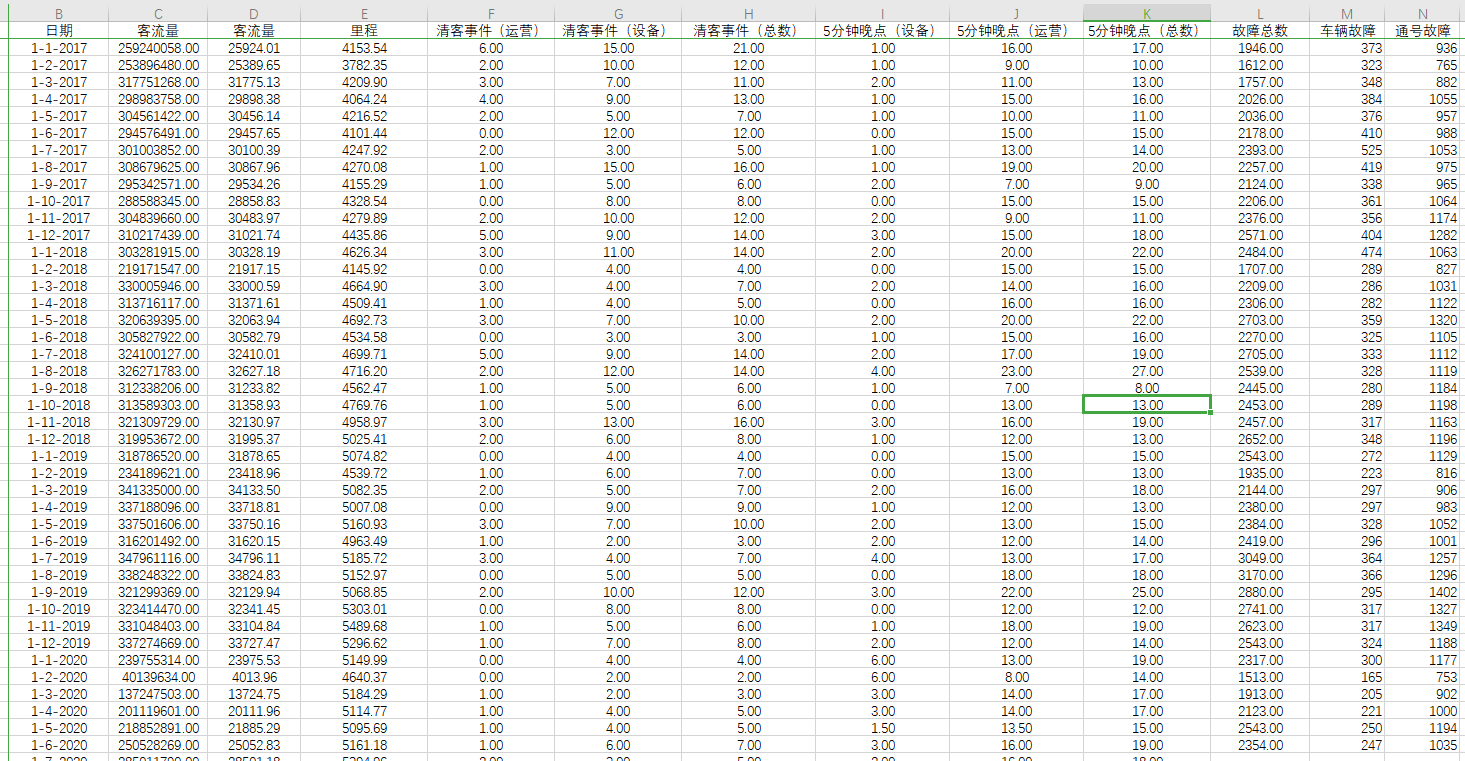 [机器学习-回归算法]Sklearn之线性回归实战_sklearn线性回归实例-CSDN博客
