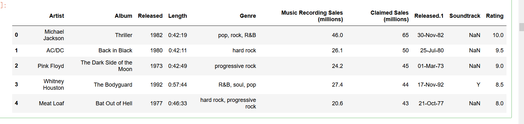 Python学习之——Pandas的极简用法_python 引用pd元素-CSDN博客