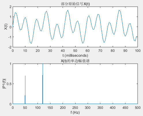 matlab FFT函数解析 画频谱为什么要/N*2_matlab的参考fft计算单侧频谱为什么要乘以2-CSDN博客