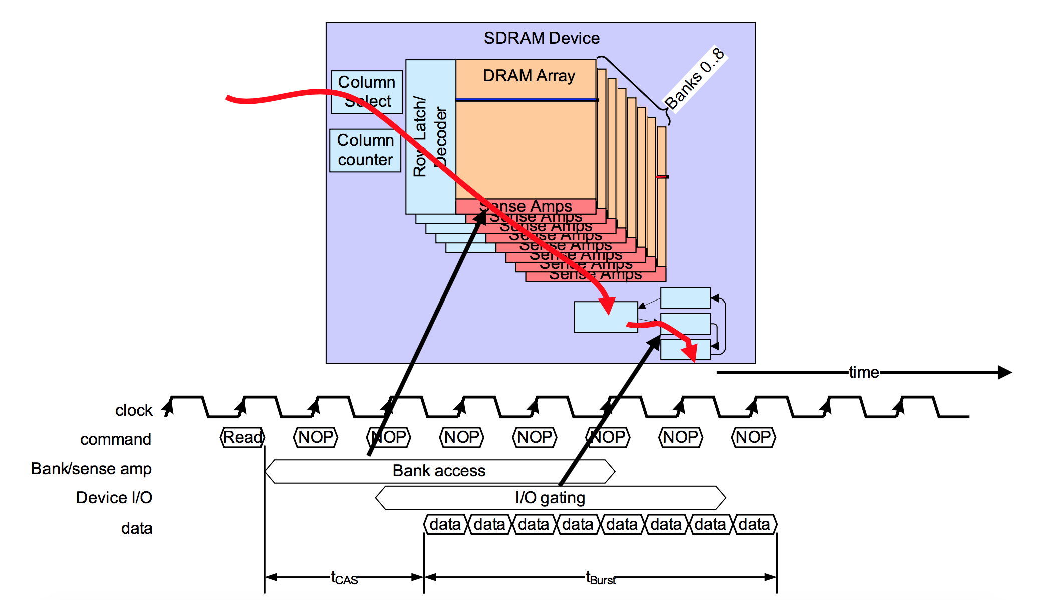 DRAM Timing-CSDN博客