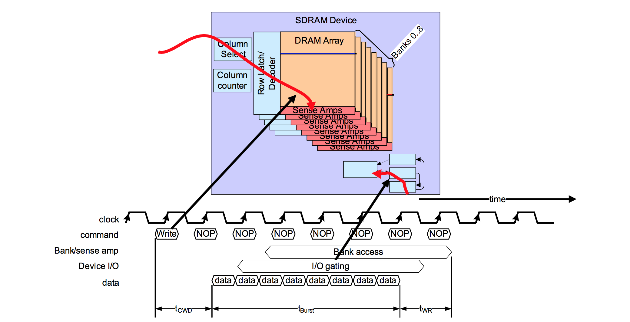 DRAM Timing-CSDN博客