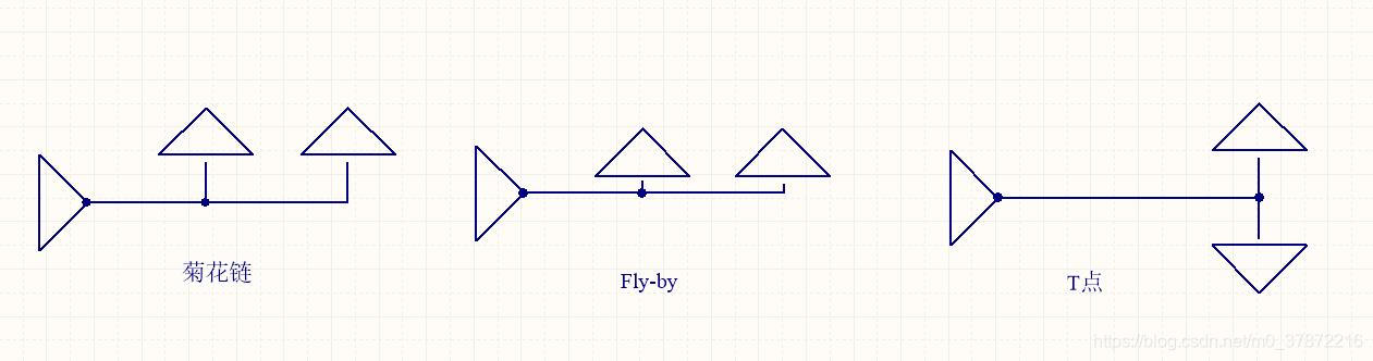 T型及flyby拓扑之应用总结flyby拓扑结构 Csdn博客 