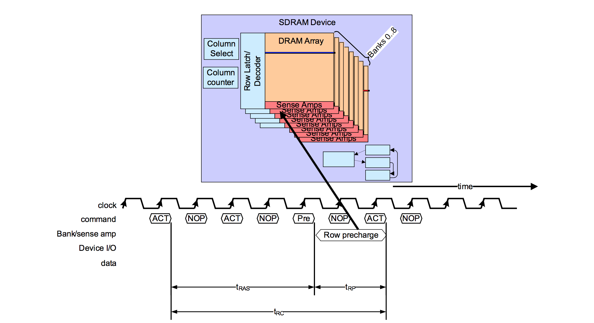 DRAM Timing-CSDN博客