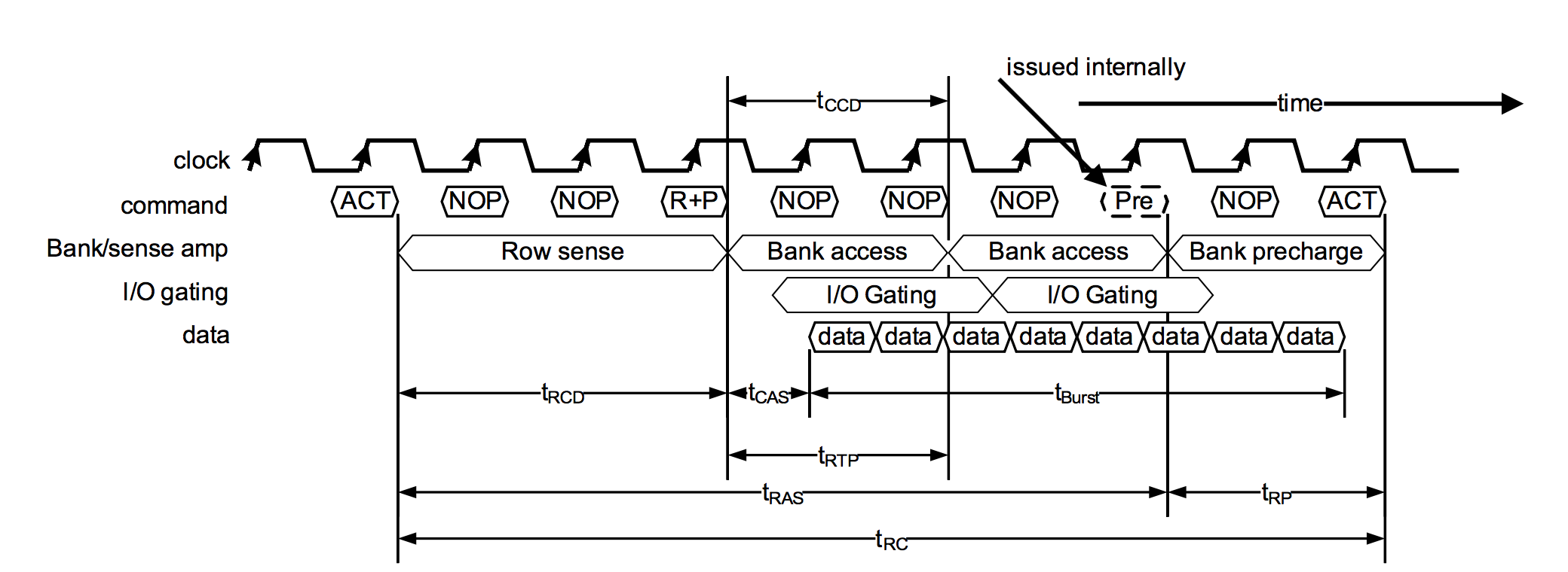 【精选】DRAM Timing-CSDN博客