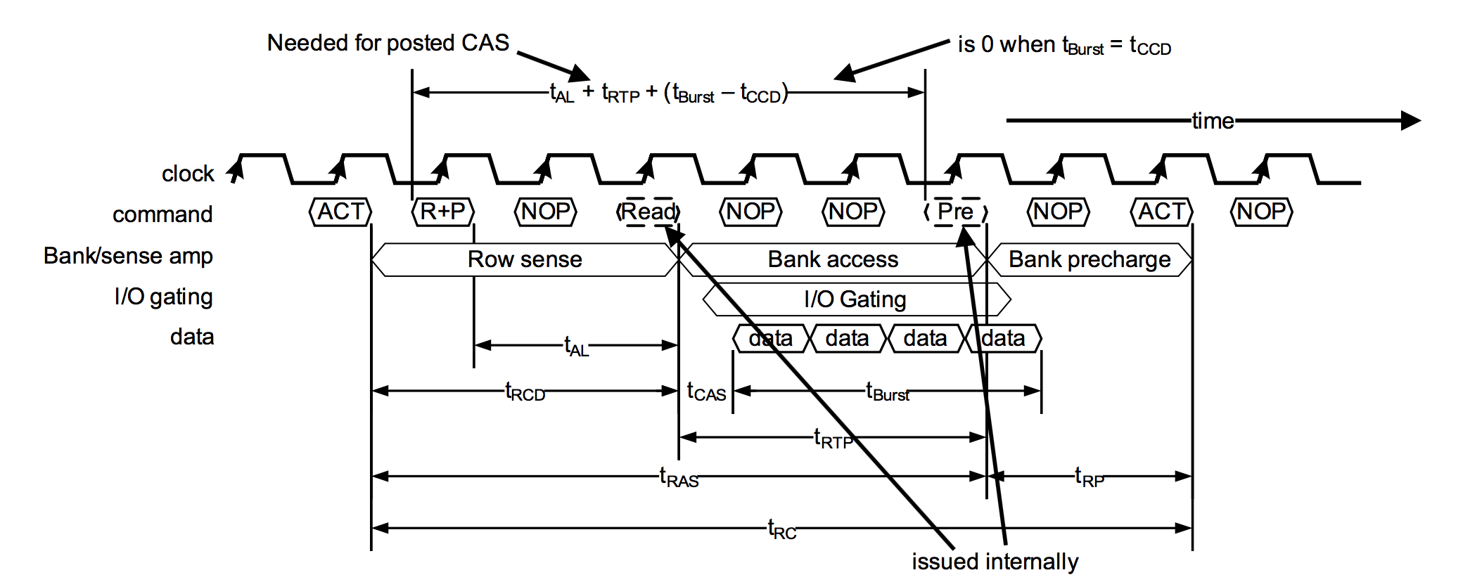 【精选】DRAM Timing-CSDN博客
