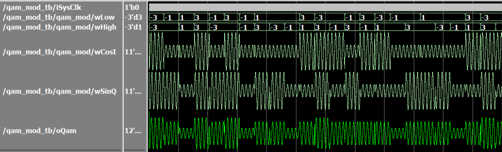 基于FPGA的QAM调制_qam调制既调幅也调相-CSDN博客