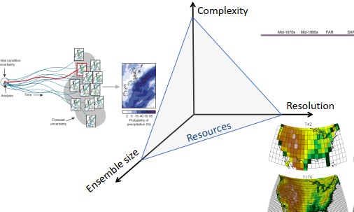 CESM笔记——集合预报+CESM2中的ensemble实验初始场扰动设置_cesm模式初始场-CSDN博客