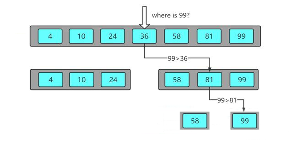 如何发明新算法（一）_如何提新的算法-CSDN博客