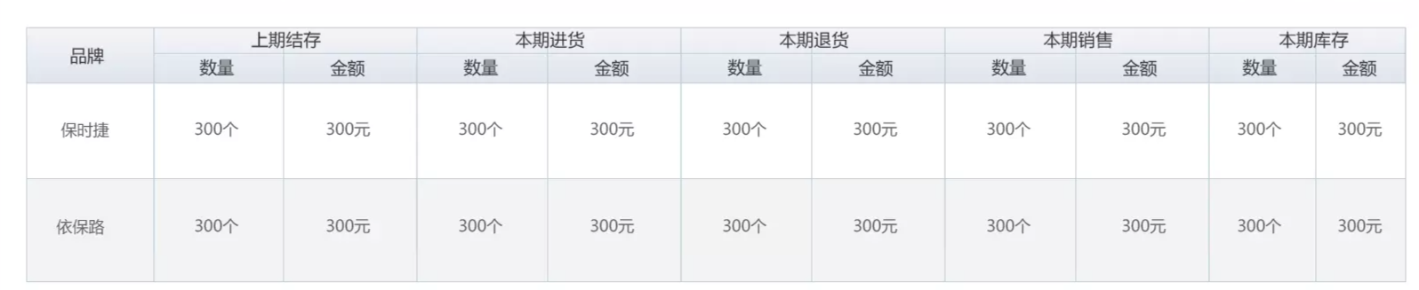 Vue用Export2Excel导出excel,多级表头数据_vue导出为多级表头的excel-CSDN博客
