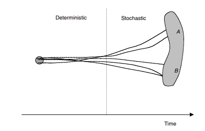 CESM笔记——集合预报+CESM2中的ensemble实验初始场扰动设置_cesm模式初始场-CSDN博客