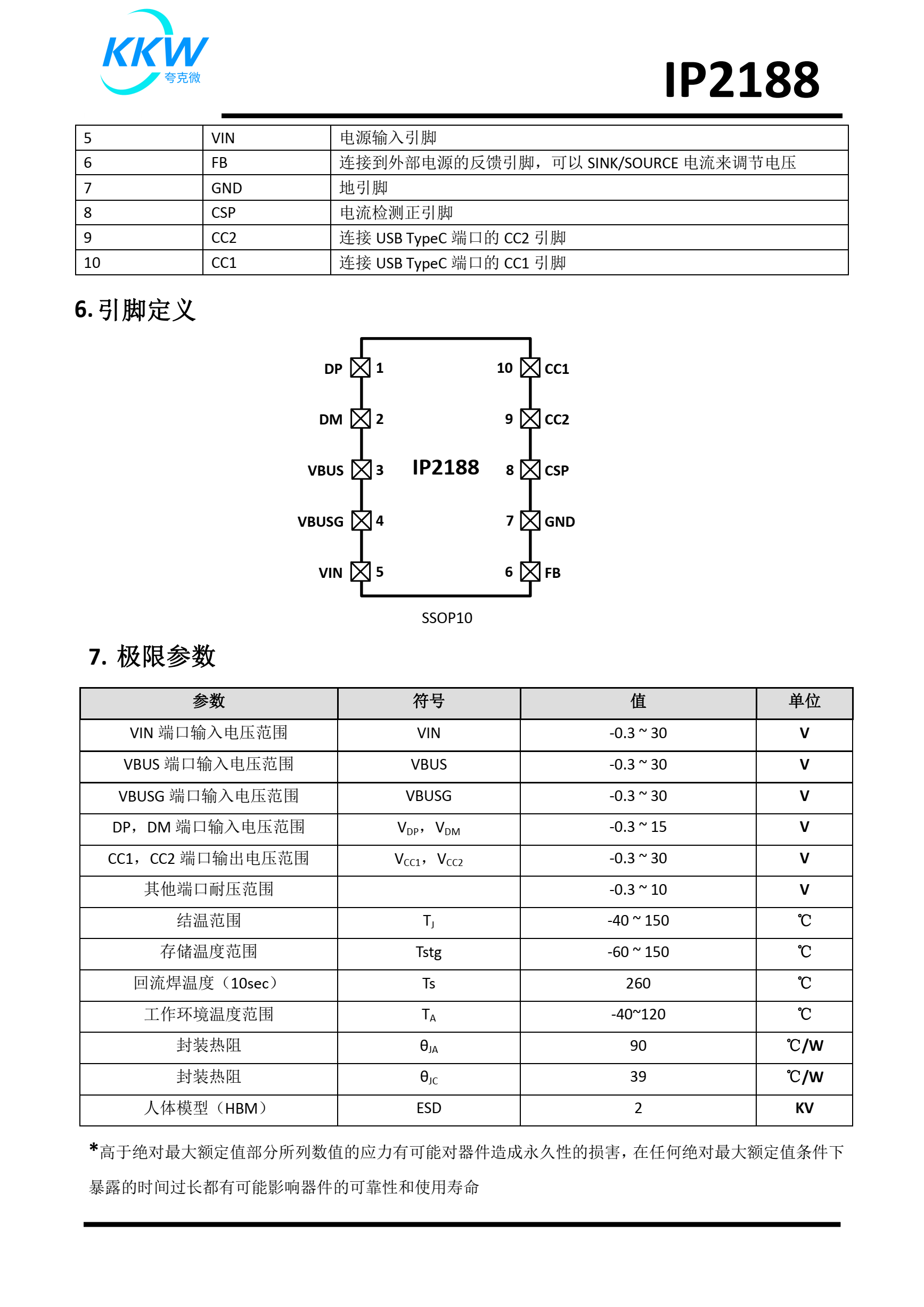 IP2188-Datasheet