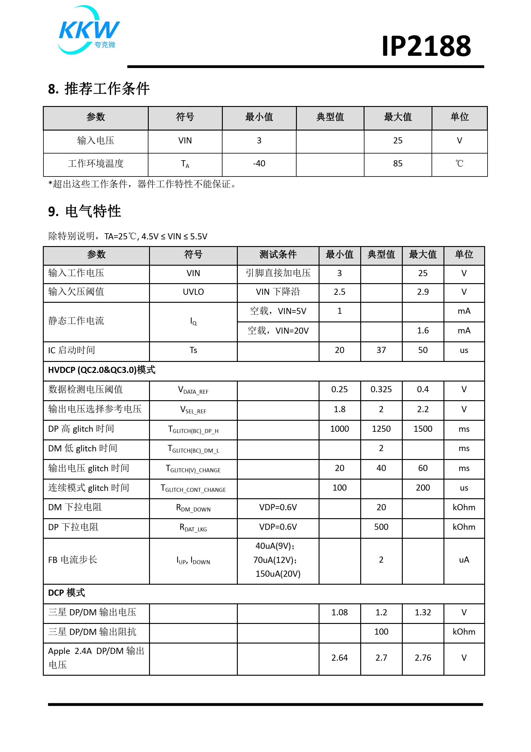 IP2188-Datasheet_ip2188 芯片电路图-CSDN博客