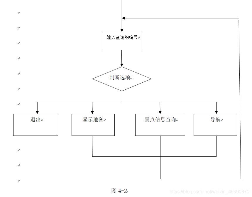 《数据结构课设》弗洛伊德算法设计校园导游系统用弗洛伊德算法建立学校校园导航 Csdn博客