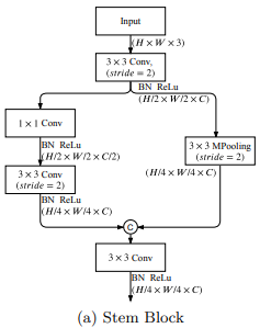 BiSenetv2结构详细介绍-CSDN博客