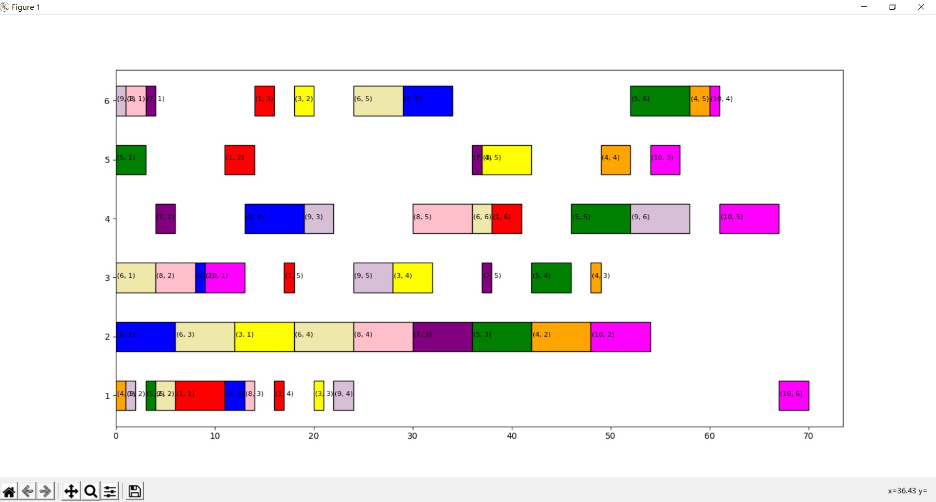 用python实现利用改进遗传算法求解FJSP染色体解码部分_msos编码-CSDN博客