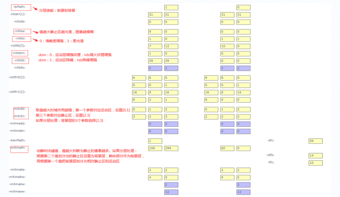 ISP调试—3DNR时域调试技巧_抑制雨点现象-CSDN博客