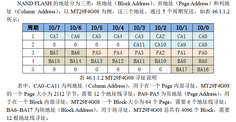 17、UBOOT-NAND FLASH_uboot nand bch-CSDN博客
