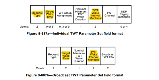 802.11ax TWT详解2_twt requester support field-CSDN博客