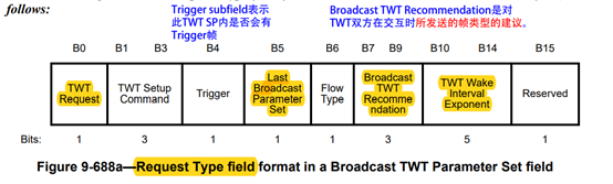 802.11ax TWT详解2_twt requester support field-CSDN博客