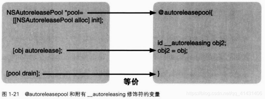 《objective C高级编程:ios与os X多线程和内存管理》 一 自动引用计数objective C高级编程ios与os X多线程和内存管理 Jpdf Csdn博客