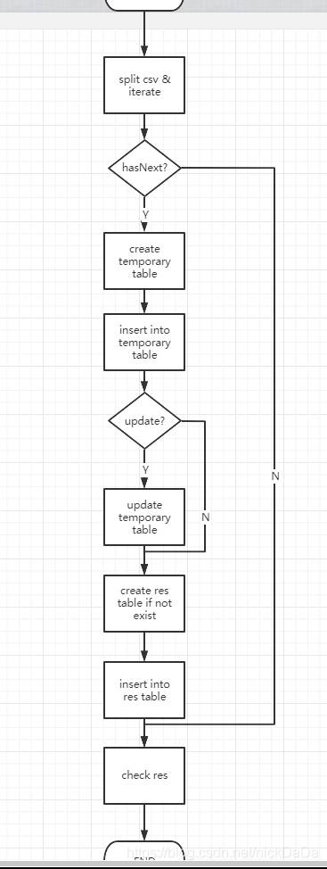 Mysql Mgr集群数据初始化方案 Mysql的error On Observer Csdn博客