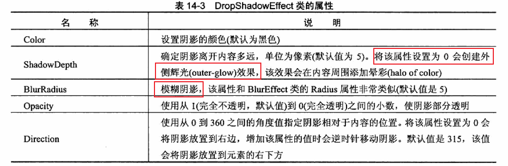 《WPF 编程宝典》14.2：Effect_border.effect-CSDN博客