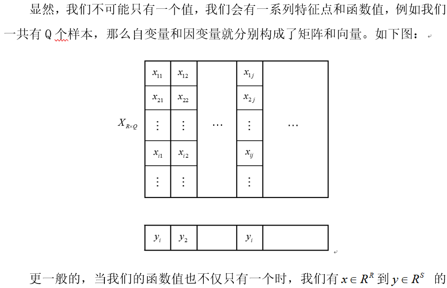 看完本文即会用RBFNN：径向基神经网络原理介绍&函数拟合实例——Matlab工具箱实现_rbfnn网络实现-CSDN博客