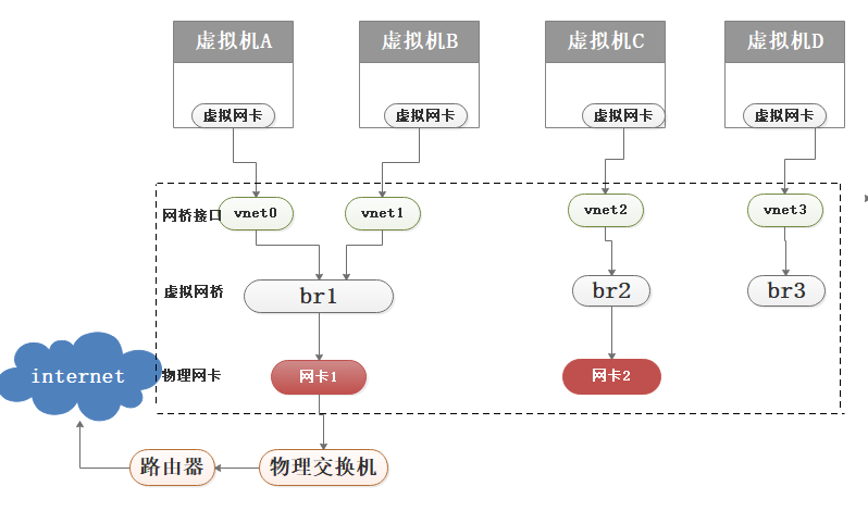 OpenStack组件 Neutron网络服务介绍及部署篇_openstack neutron 子网划分-CSDN博客